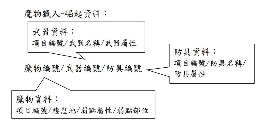 GitHub - yc1717/MonsterHunters