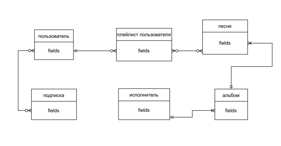 GitHub - Alek-sas-hka/BD-streaming-platform