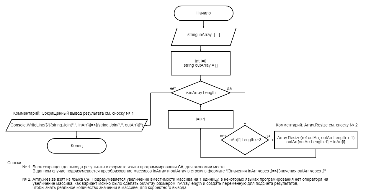 GitHub - bkbmk/Control-Work