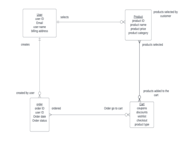 GitHub - anushabilluri/lastproject