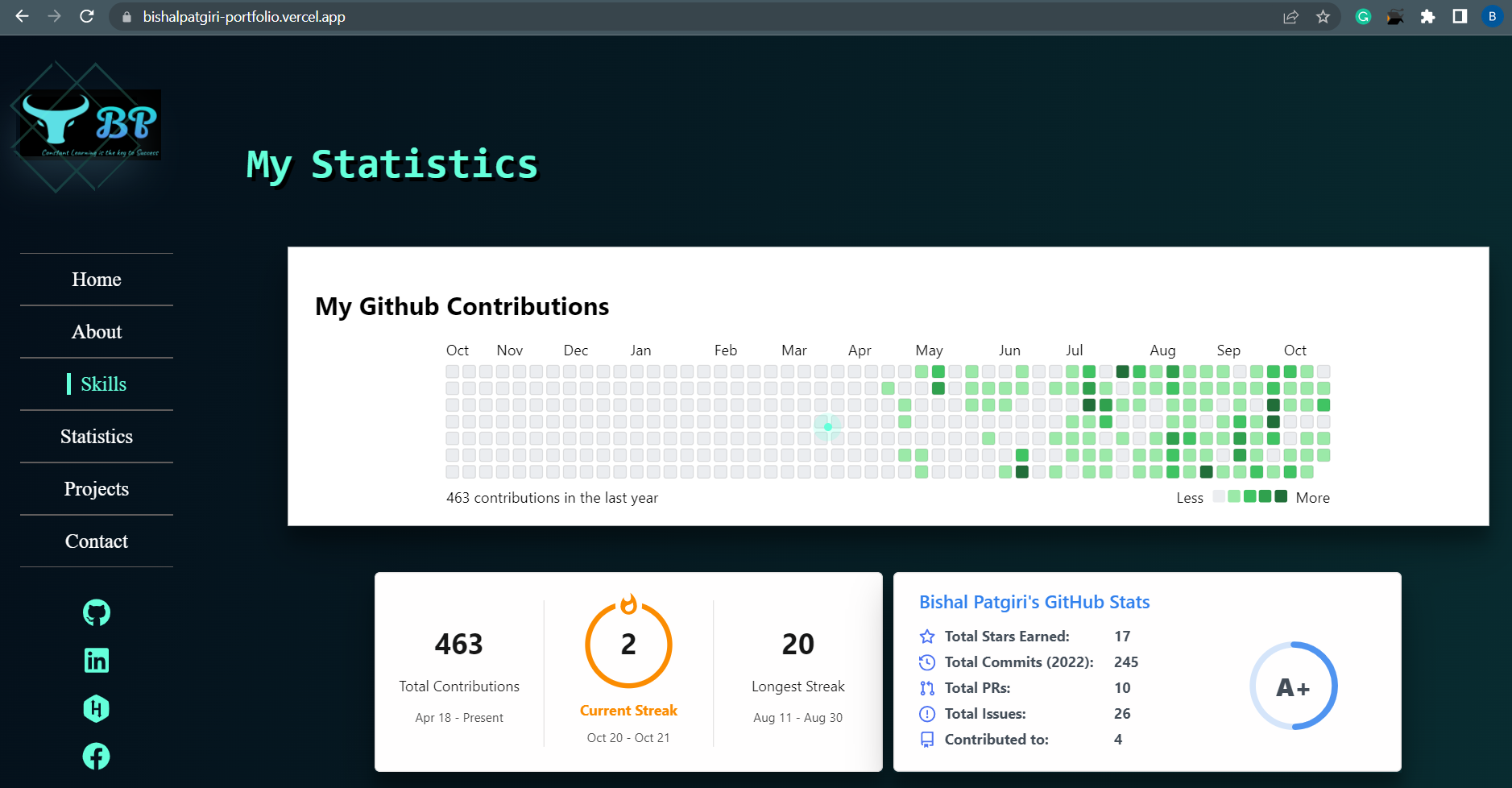 GitHub - BishalPatgiri/My_Portfolio: Hey everyone, checkout my ...