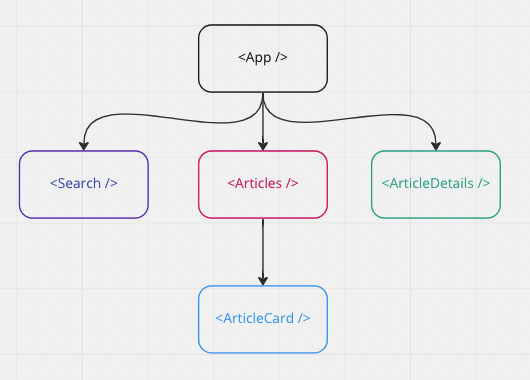 GitHub - vfields/fe-take-home