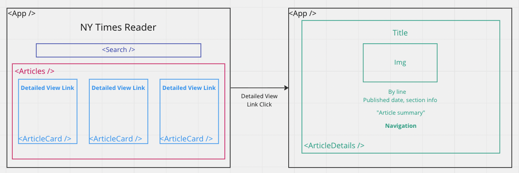 GitHub - vfields/fe-take-home