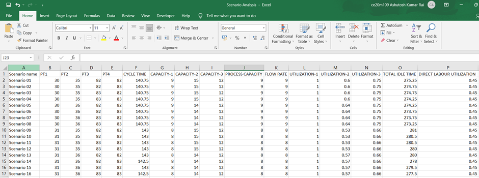 GitHub - ashurai21/Scenario-Analysis: Creating scenarios using ExtendSim simulation