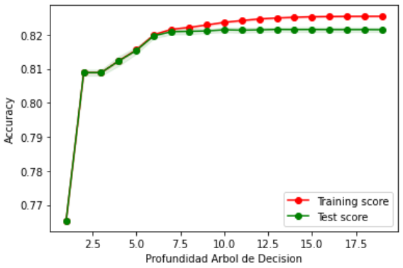 GitHub - Elizabeth02fh/PIE_02_DatathonMarketRealState: Datathon_DS_03 Soy Henry