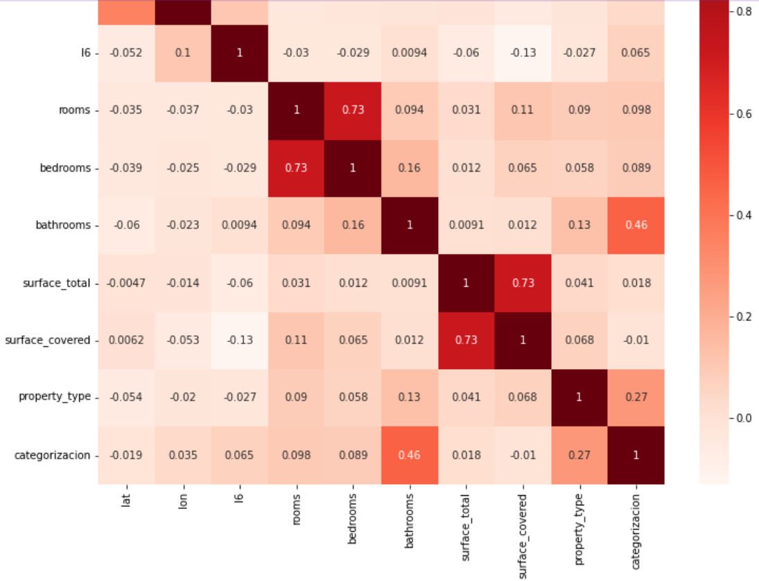 GitHub - Elizabeth02fh/PIE_02_DatathonMarketRealState: Datathon_DS_03 Soy Henry