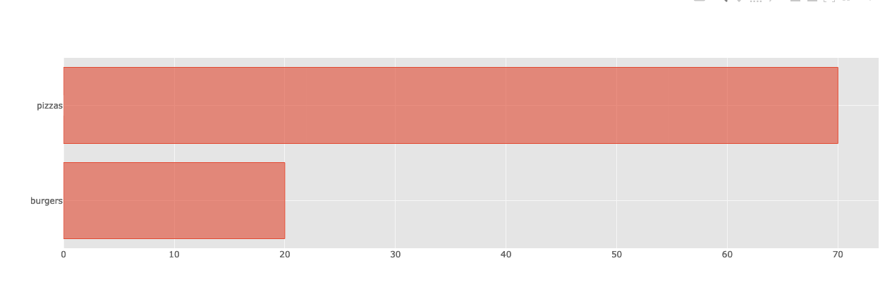 np.nan index is ignored · Issue #174 · santosjorge/cufflinks · GitHub