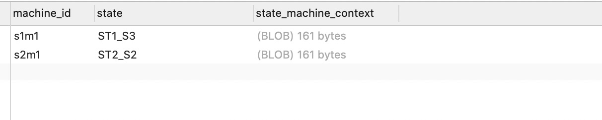 StateMachineRuntimePersister how to distinguish different state_machine_context · Issue #937 ...