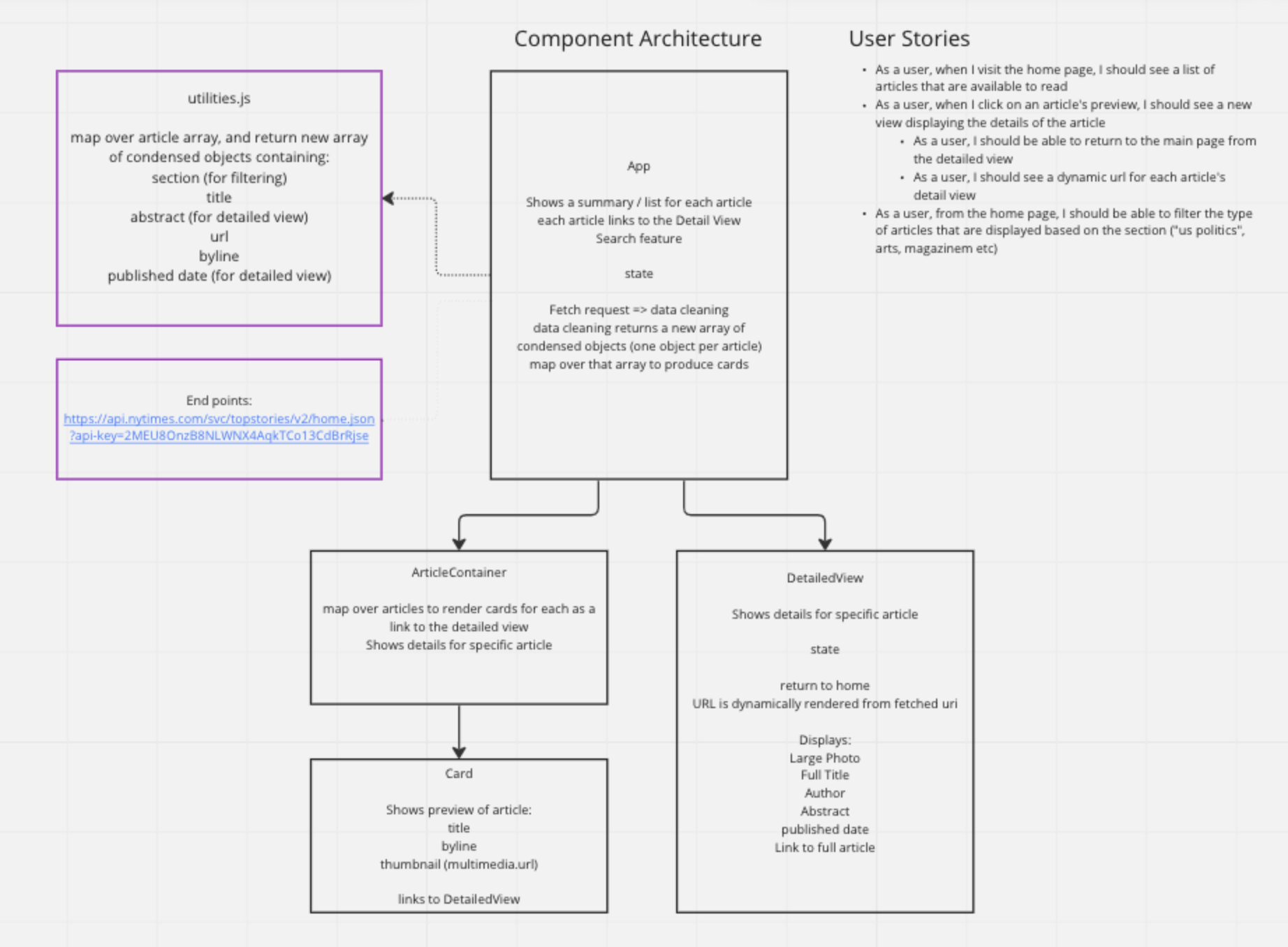 GitHub - scottdgaines/mod4-take-home-challenge