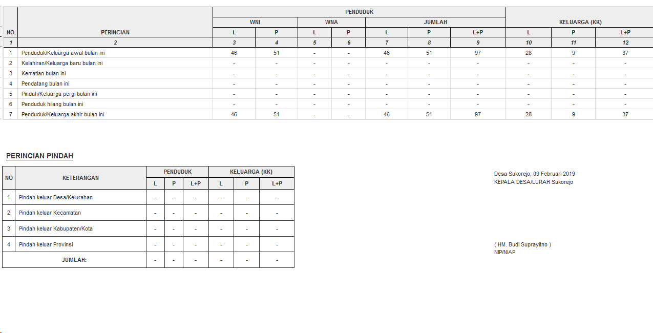 Perbaikan Visual (Tampilan Bulanan) · Issue #1907 · OpenSID/OpenSID ...