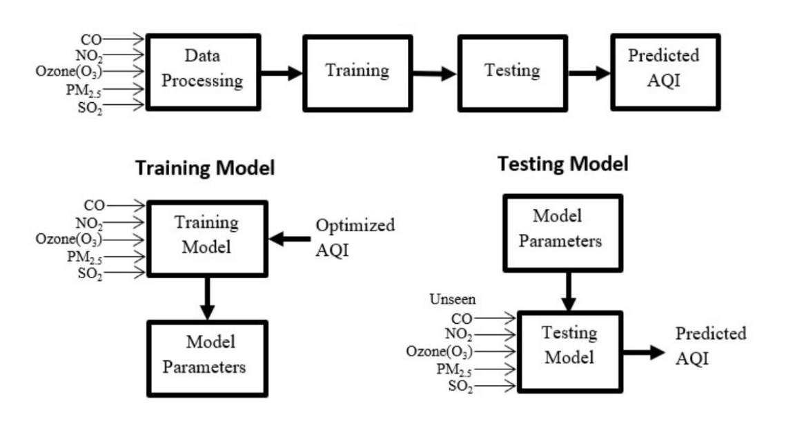 Github Radhikajc Aqi Forecasting With Beijing Air Quality