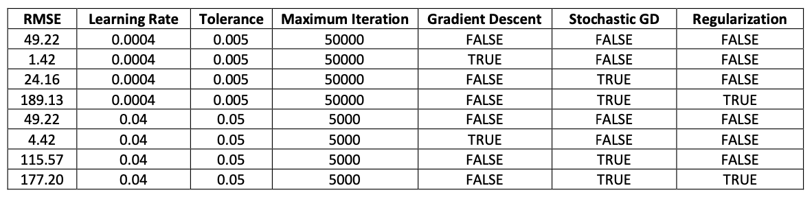 Github Radhikajc Aqi Forecasting With Beijing Air Quality