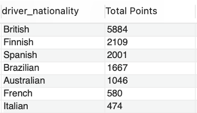 GitHub - radhikajc/Formula-One-Database-Design
