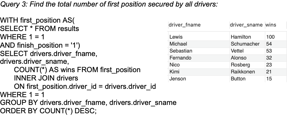 GitHub - radhikajc/Formula-One-Database-Design
