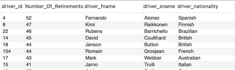 GitHub - radhikajc/Formula-One-Database-Design