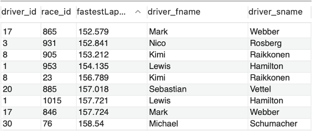 GitHub - radhikajc/Formula-One-Database-Design