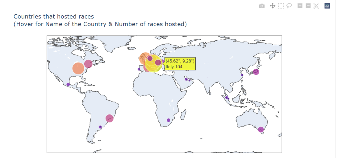 GitHub - radhikajc/Formula-One-Database-Design