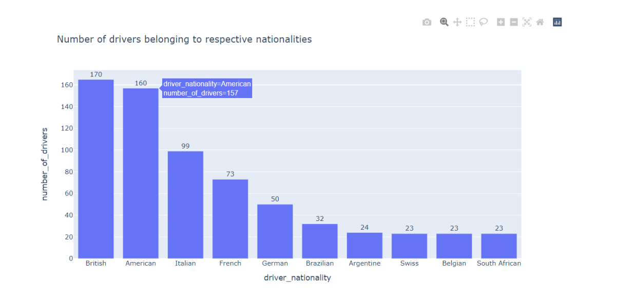 GitHub - radhikajc/Formula-One-Database-Design