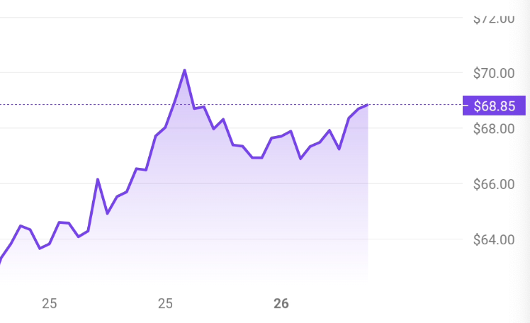 Sometimes chart data not filled the X axis · Issue #105 · tradingview ...