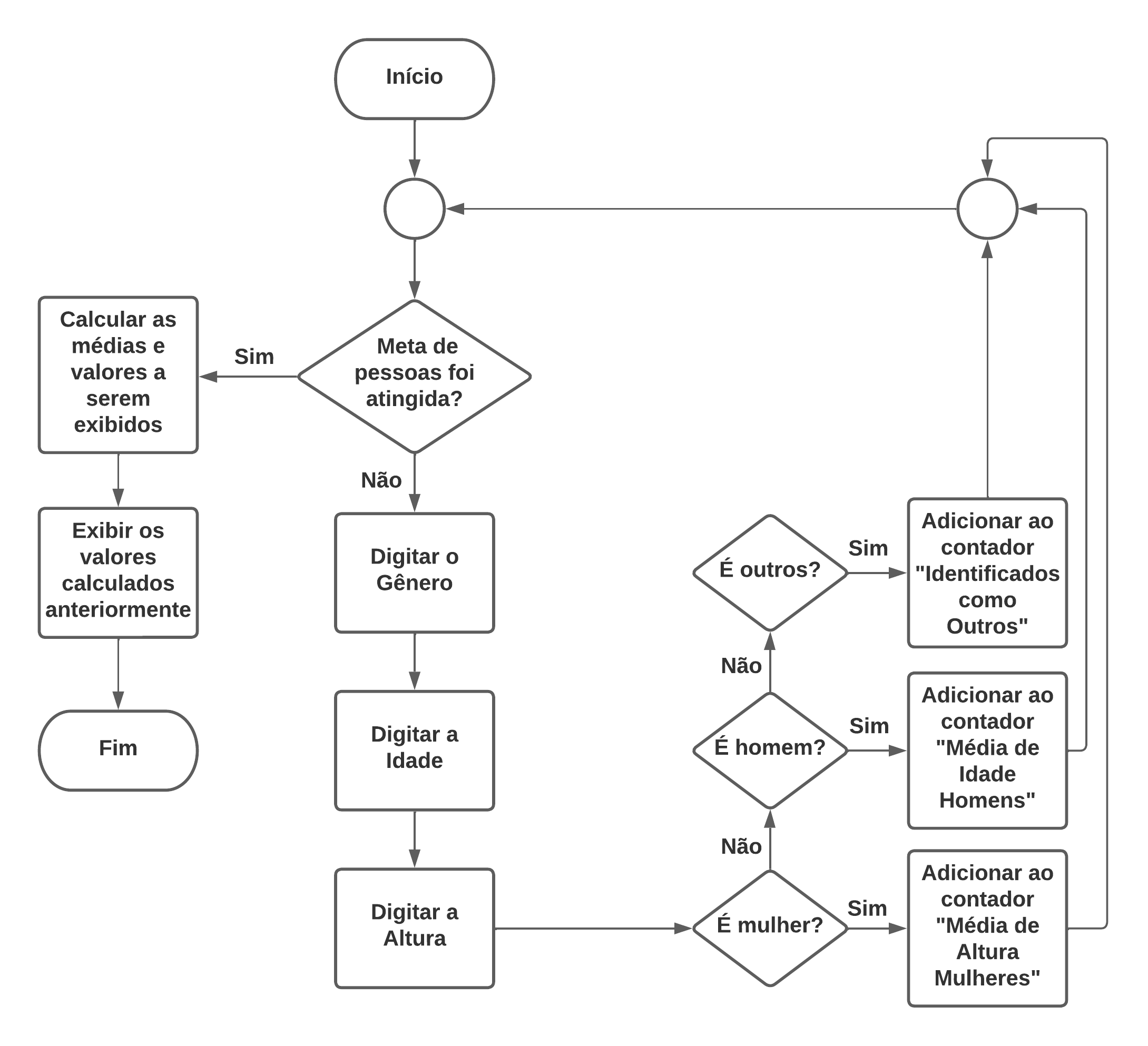 GitHub - banatba/Exercicio_Censo_Demografico: Repositório destinado ao exercício proposto pelo ...