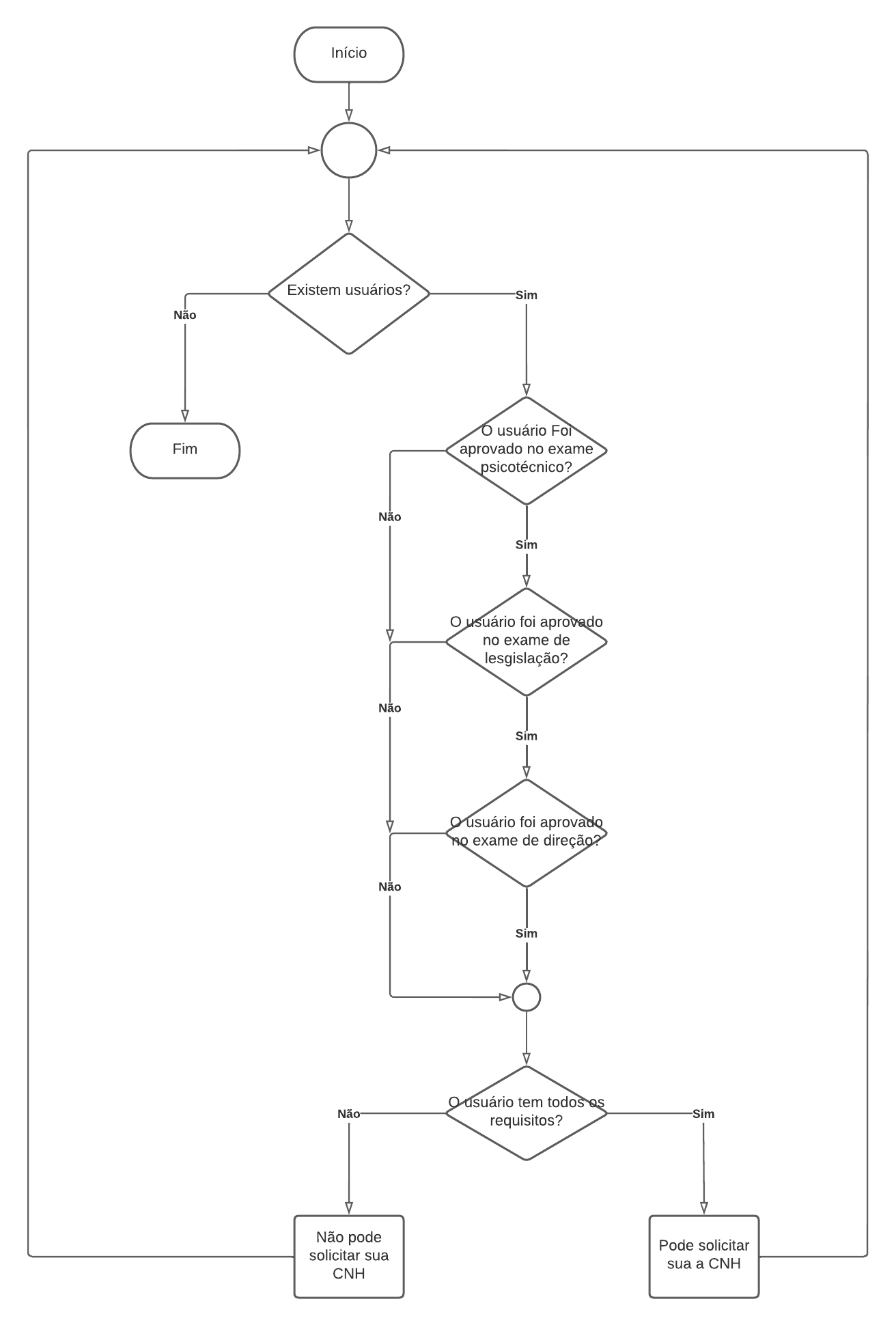 GitHub - Andre-Miguell/Exercicio-individual-CNH
