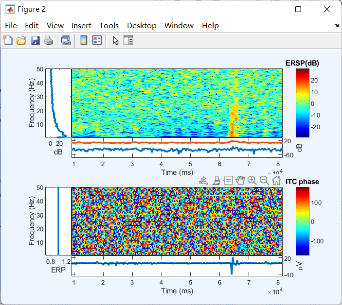 ITC and ITC phase plot · Issue #459 · sccn/eeglab · GitHub