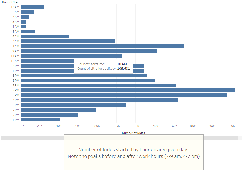 GitHub - kyturr/bikesharing