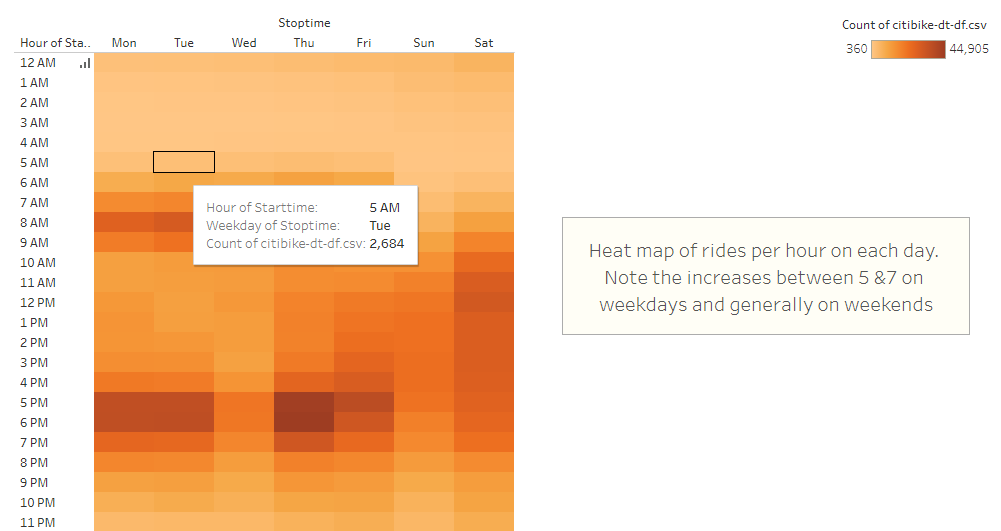 GitHub - kyturr/bikesharing