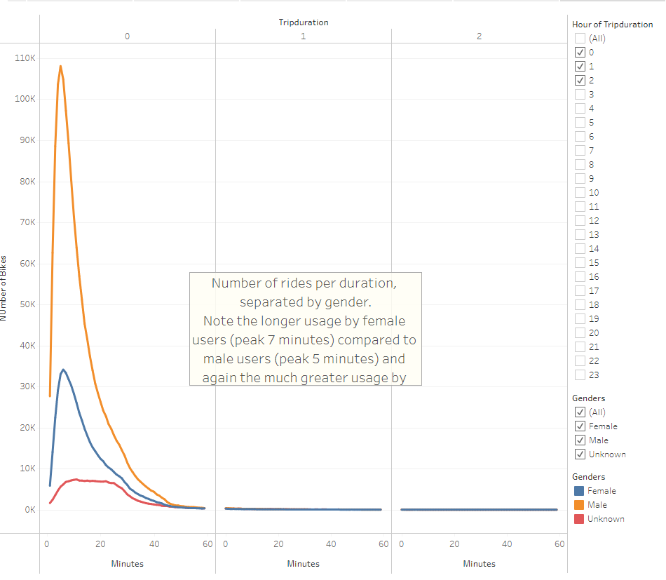 GitHub - kyturr/bikesharing