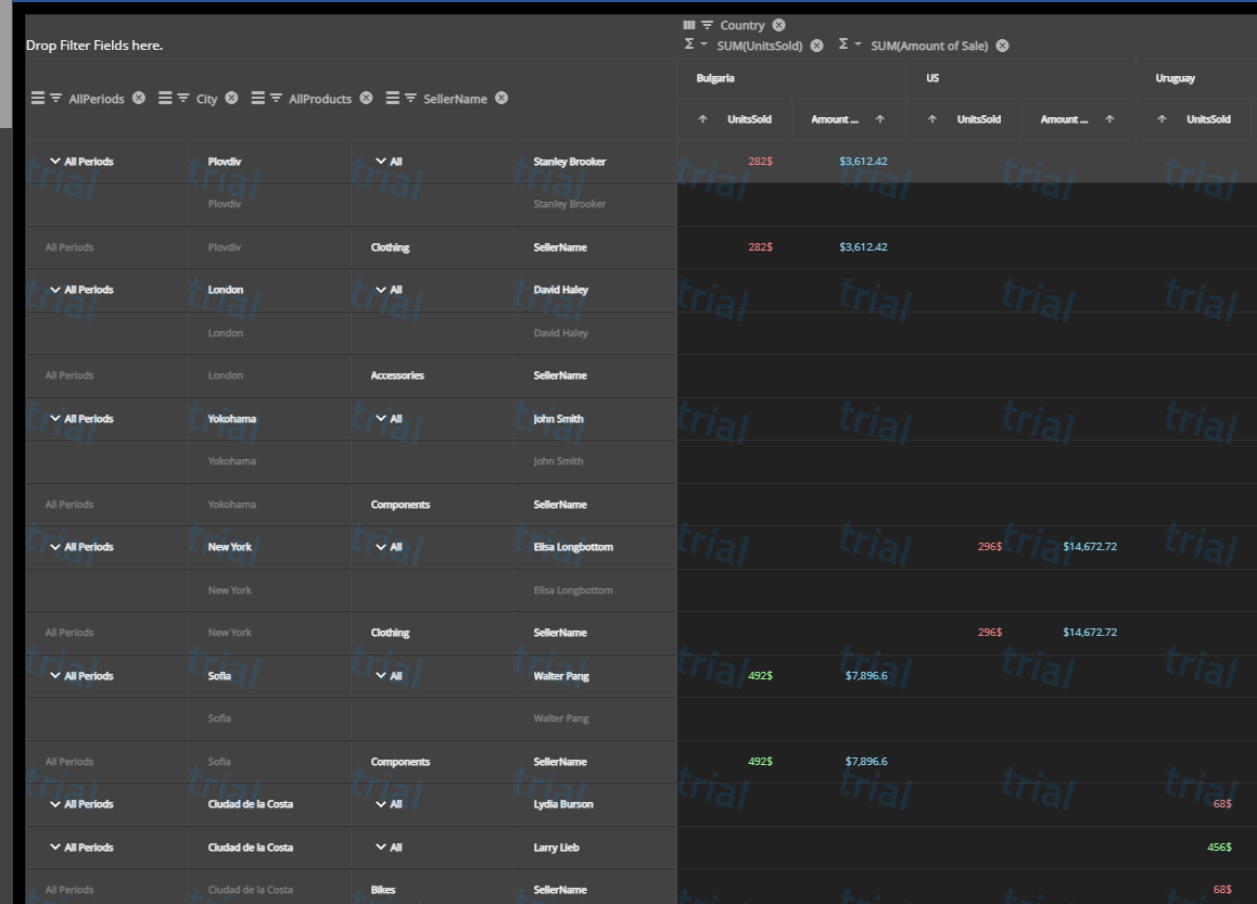 [igxPivot] With 4 dimensions some of the row cells become empty. · Issue #10610 · IgniteUI ...