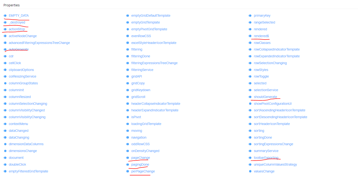[igxPivot] API docs improvements. · Issue #11071 · IgniteUI/igniteui-angular · GitHub
