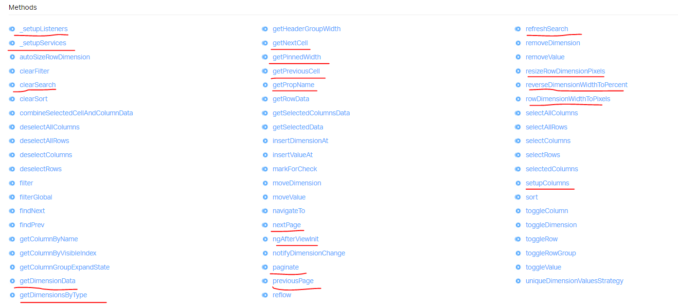 [igxPivot] API docs improvements. · Issue #11071 · IgniteUI/igniteui-angular · GitHub