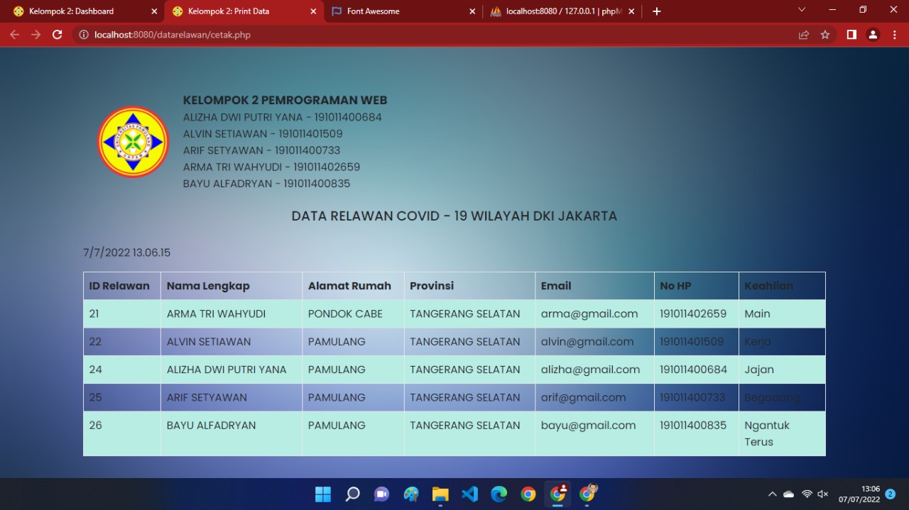 GitHub - ArfStywn/UAS_PW_KELOMPOK2: Pemrograman Web 2 [191011400733 - Arif Setyawan]