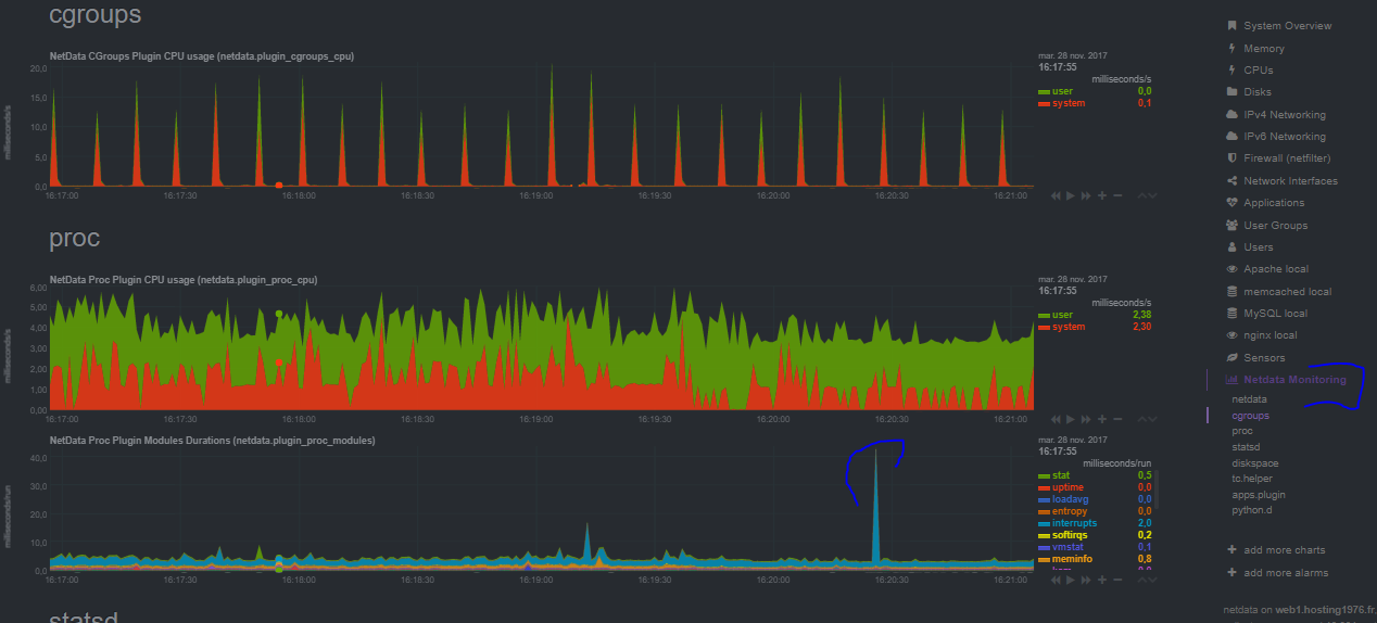 Strange Issues · Issue 3072 · Netdatanetdata · Github 6411