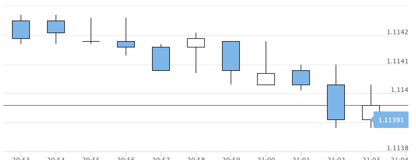 [CandleStick] - lastVisiblePrice doesn't follow lastPrice indicator ...