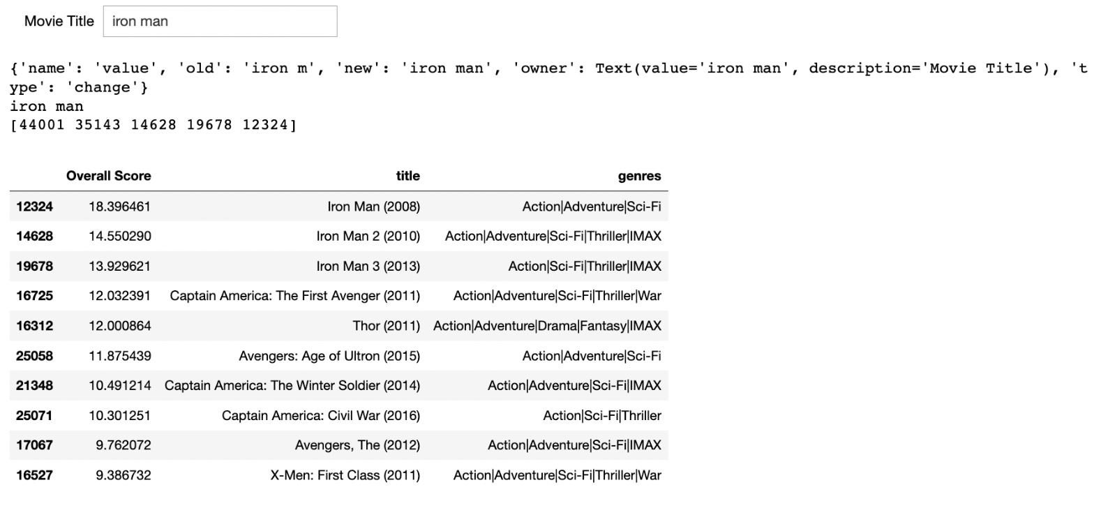 GitHub - TNONTANT/Movie-Recommendation-system: A movie recommendation ...