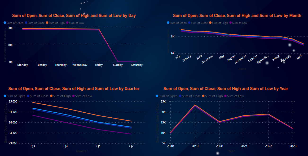 GitHub - Rahul16121992/Indian_Oil_stock_market_Data_Analysis_by_using ...