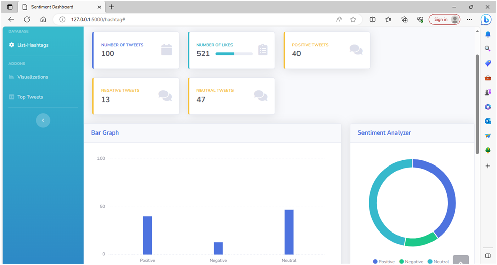 GitHub - sharma07shivani/Sentiment-Analyzer-with-AI: Web application to analyze sentiments from ...