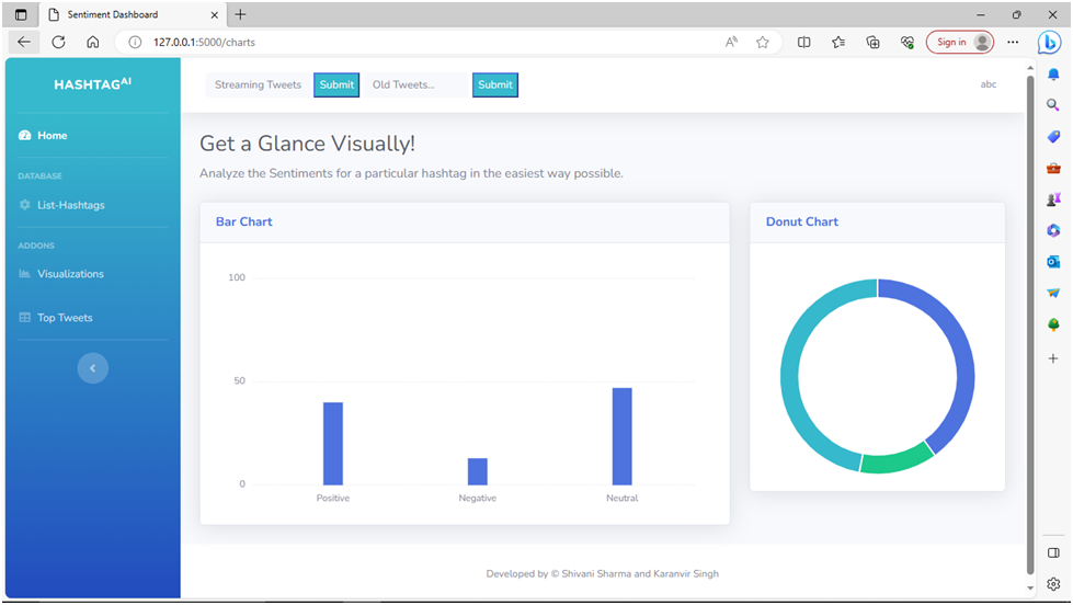 GitHub - sharma07shivani/Sentiment-Analyzer-with-AI: Web application to analyze sentiments from ...