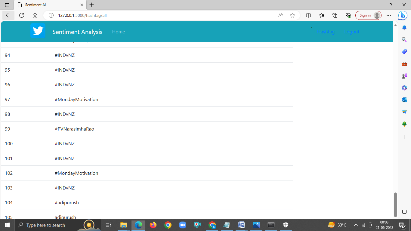 GitHub - sharma07shivani/Sentiment-Analyzer-with-AI: Web application to analyze sentiments from ...