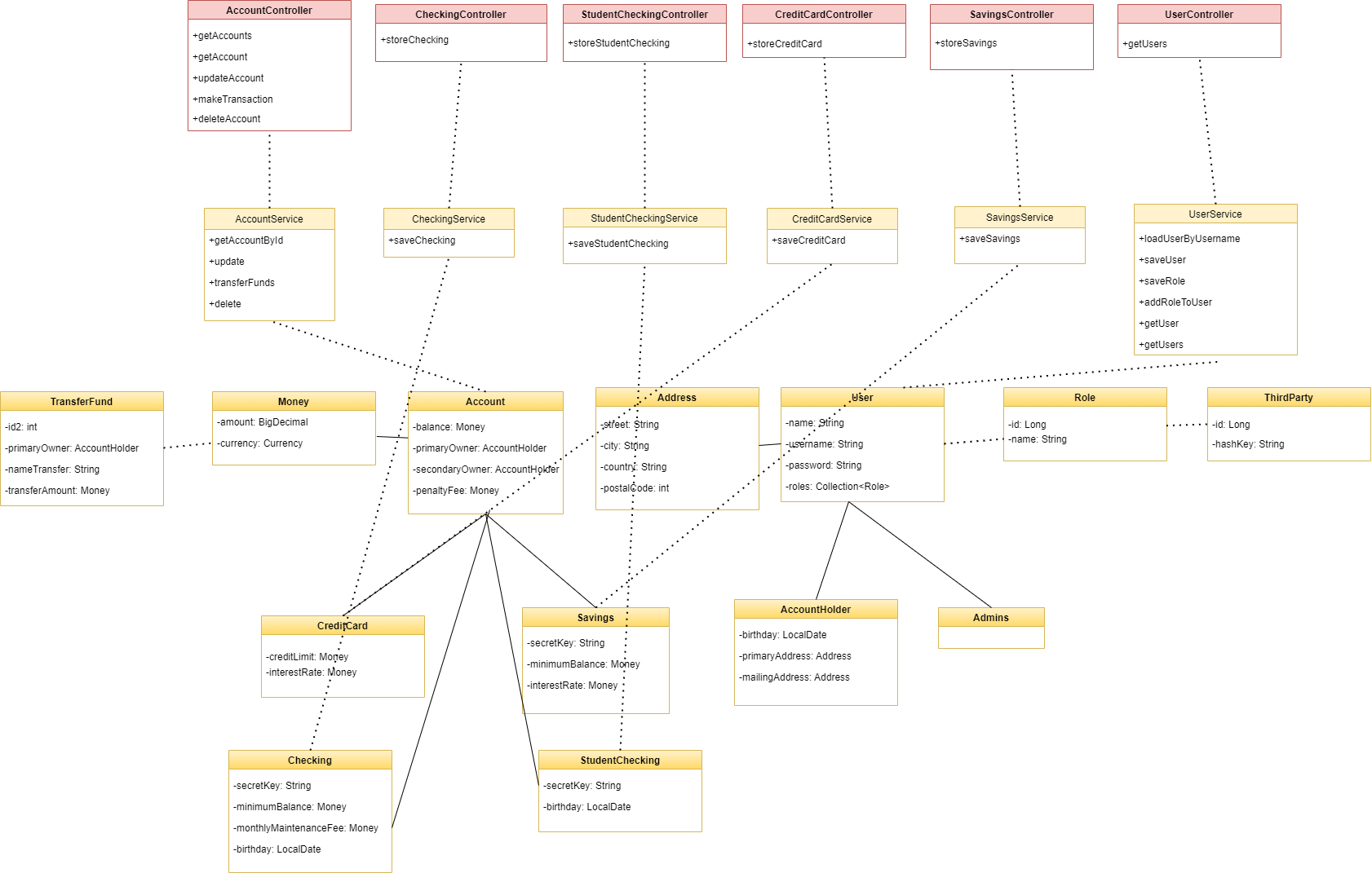 GitHub - Openbank-Java-Bootcamp/Maria-Midterm-Proyect