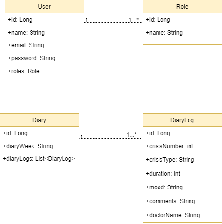 GitHub - Openbank-Java-Bootcamp/project-MyIllnessDiary-server