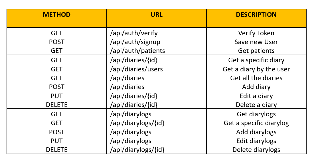 GitHub - Openbank-Java-Bootcamp/project-MyIllnessDiary-server