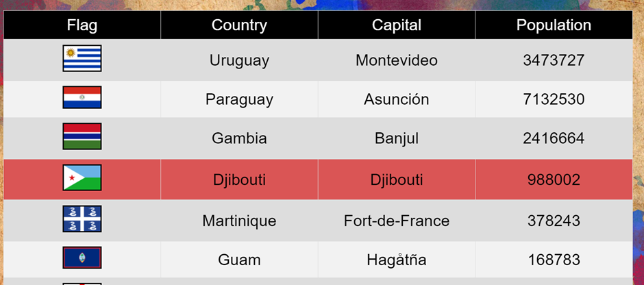 GitHub - Wardah-Mati/Country-Application: App that takes in the data ...