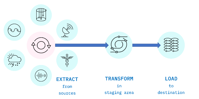 GitHub - BigdataCIST/ETL-Techniques