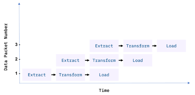 GitHub - BigdataCIST/ETL-Techniques