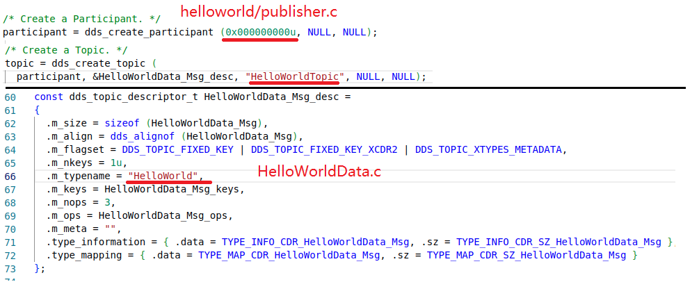 Can cyclonedds and Fast-RTPS communicate with each other? · Issue #1394 · eclipse-cyclonedds ...