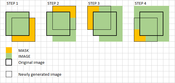 Rich man's outpainting · Issue #225 · AUTOMATIC1111/stable-diffusion ...