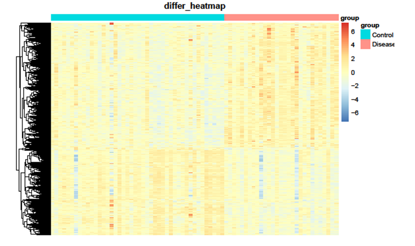 R-based-machine-learning-projects/PD-related endoplasmic reticulum stress core gene screening ...