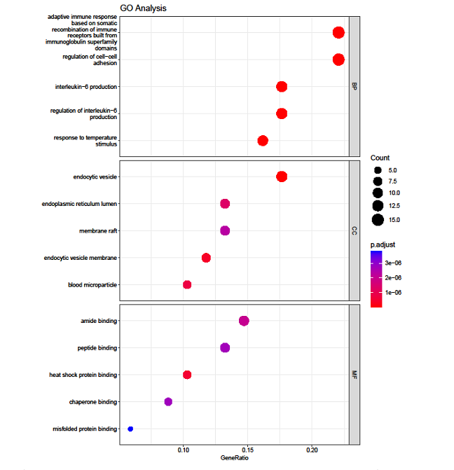R-based-machine-learning-projects/PD-related endoplasmic reticulum stress core gene screening ...
